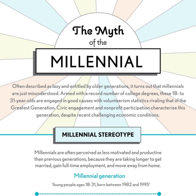 The Myth of The Millennial Generation | PDF