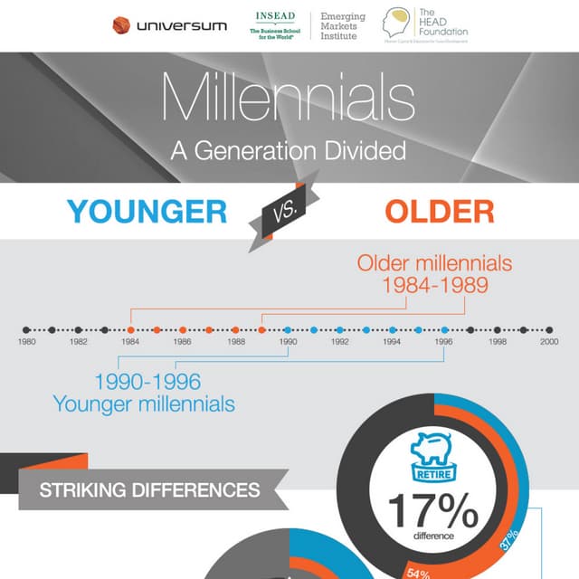 Millennials – A Generation Divided | PDF | Politics