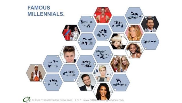 Famous Generation X People