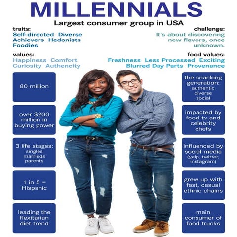 3 Millennial Archetypes and Their Food and Beverage Choices | PDF