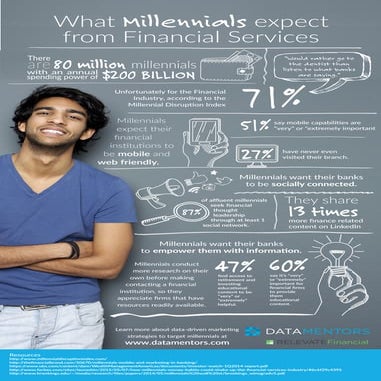 What Millennials Expect from Financial Services | PDF