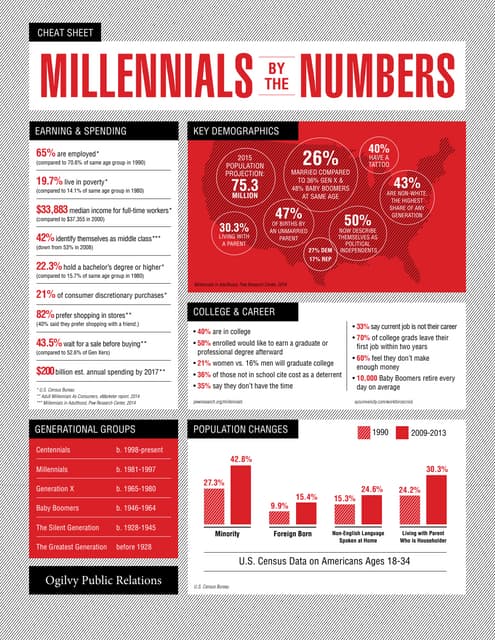 Knowing Your Generations | PDF