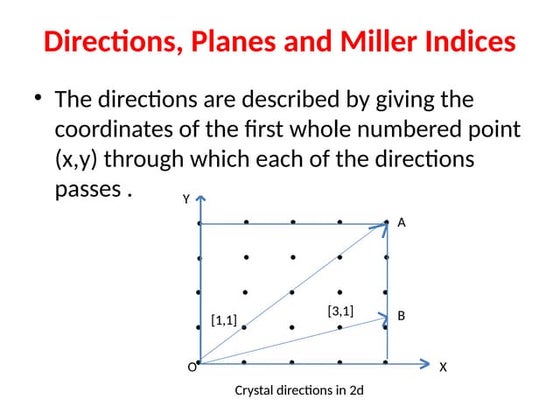 Directions, planes and miller indices | PPTX | Chemistry | Science