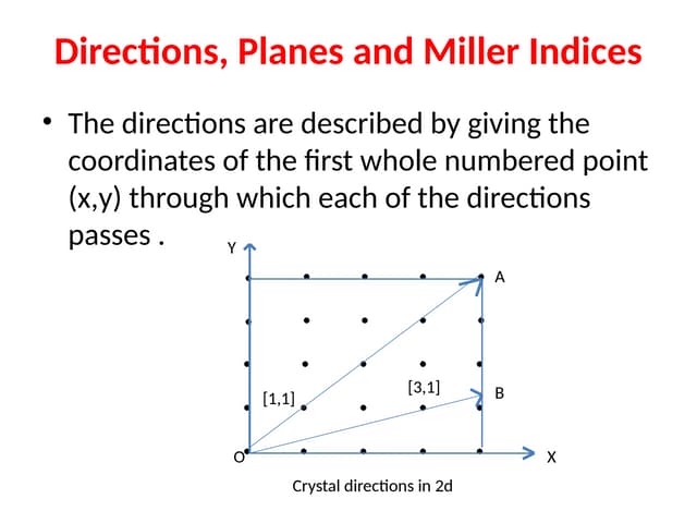 Crystallographic planes and directions | PPTX