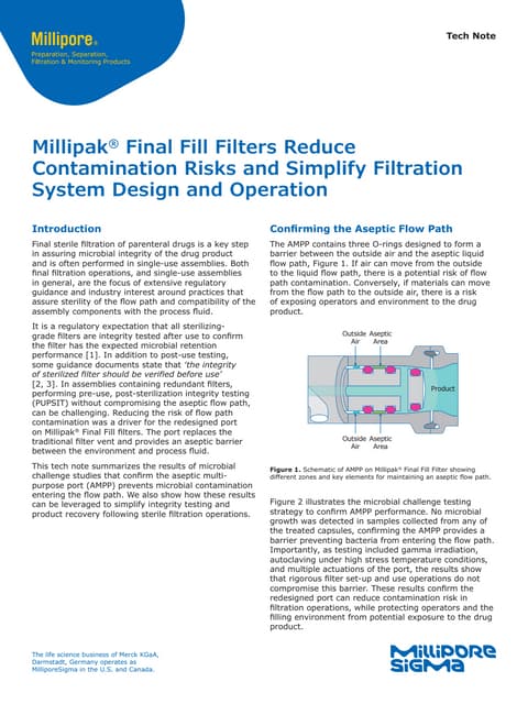 66 membrane filter integrity test | PPTX