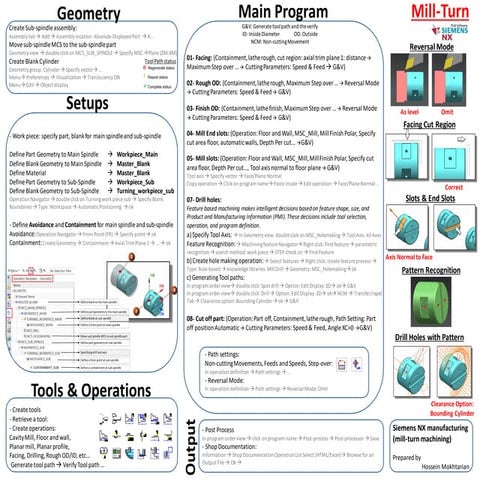 Mill-Turn Siemens NX mind map | PDF