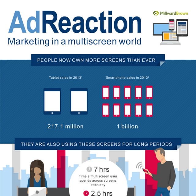 Millward Brown AdReaction Multiscreen 2014 Infographic | PDF