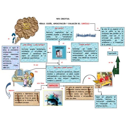 Mi mapa conceptual | DOC