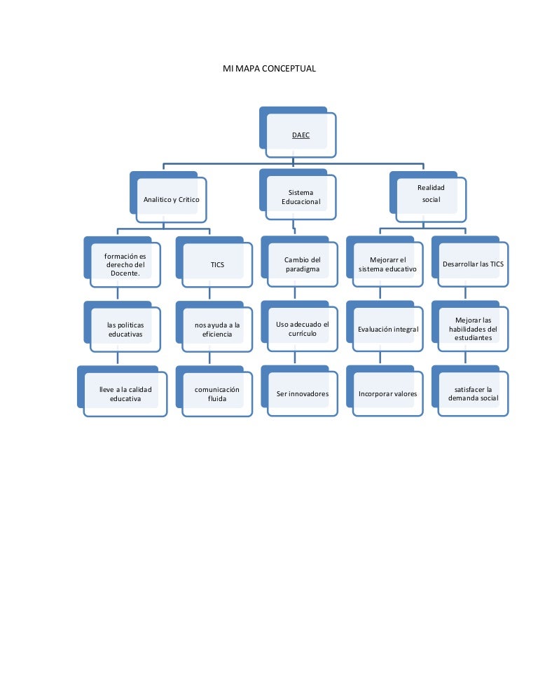 Mapa Conceptual De Manufactura Esbelta - hayes