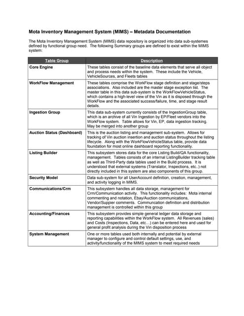 Mims dashboard prototype | PDF