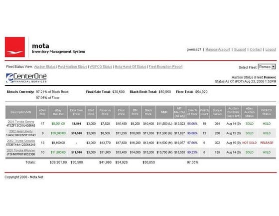 Mota - Mims pre-insertion process work flow | PDF