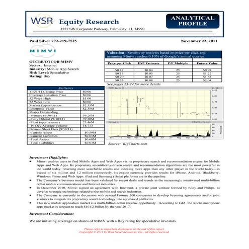 (OTCBB:MIMV) Analytical Profile | PDF