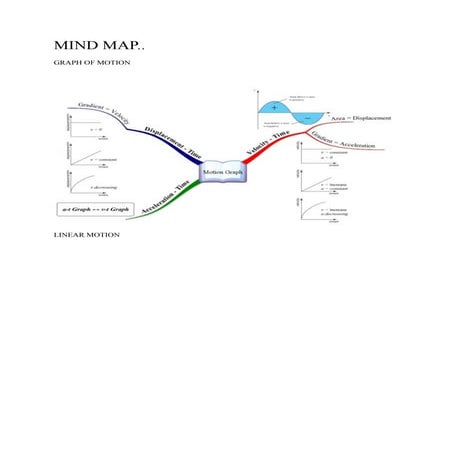 Mind map-for-physics | PDF