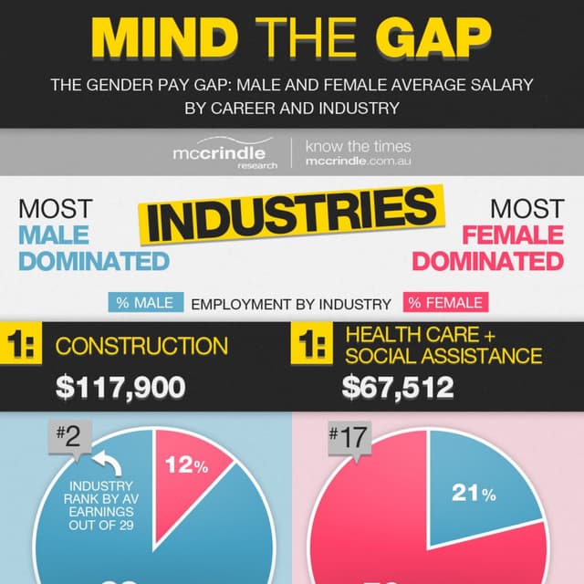 Immigration in-australia infographic-mccrindle | PDF