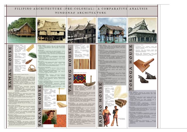 FINAL-PPT-OF-TBOLI-HOUSES.pptx