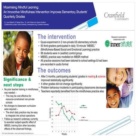 Maximising Mindful Learning: An Innovative Mindfulness Intervention ...