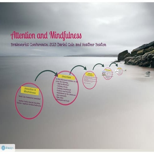 Mindfulness prezi | PDF