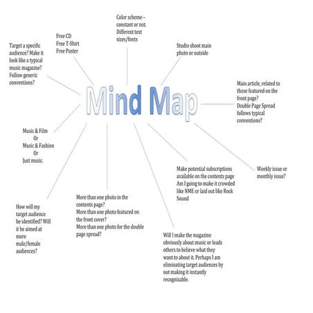Mind map | PPT