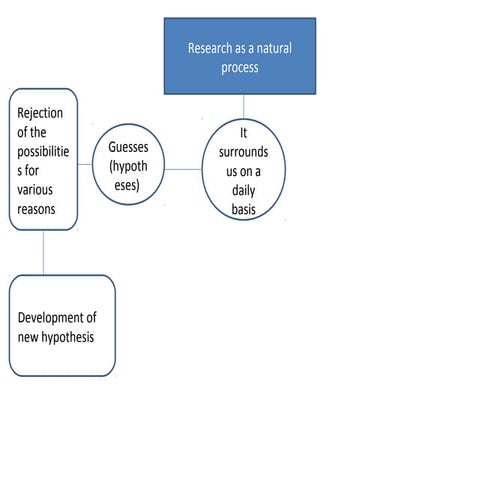 Nancy´s mind map about RESEARCH | PPTX