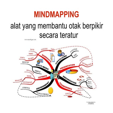 Mindmap | PPT