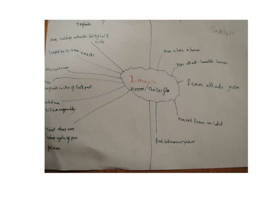 House of balloons call sheet | PDF