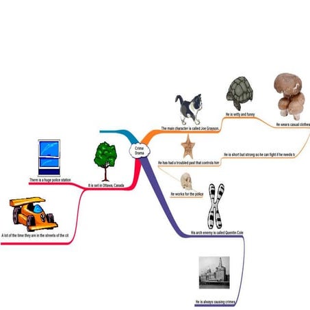 Ideas for Crime drama Mind map | PPT