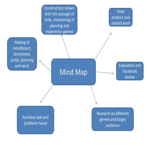 Mindmap | PPTX