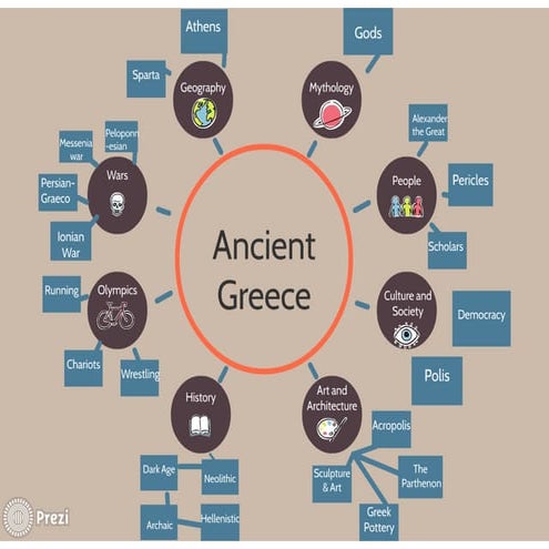 Ancient Greece Mind map | PDF