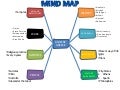 Mind mapping of ancient greece