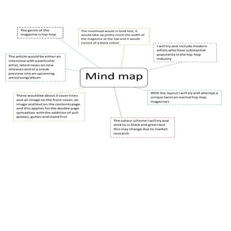 Mind map | DOCX