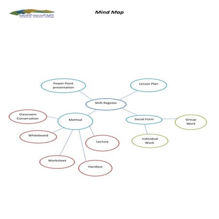 Mind map | PDF | Workshops and Classes | Hobbies & Interests