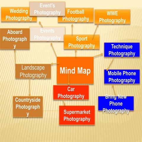 Unit 57 Mindmap | PPT
