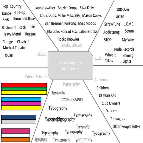 Mind map | PPTX | Hip Hop Music | Music