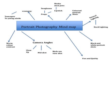 Mind map | DOCX | Photography | Arts and Crafts