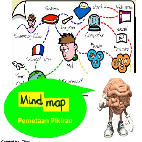Mind map | PPT