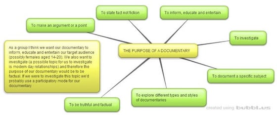 My documentary mind map | PPT