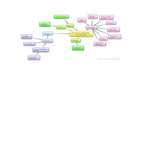 MIND MAP | DOCX