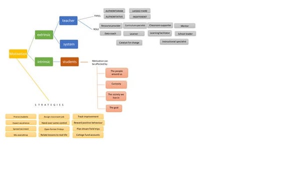RELAY GRADUATE SCHOOL OF EDUCATION Teaching Character and Creating ...