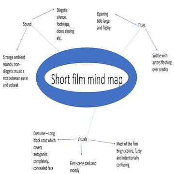 Mind map | PPT