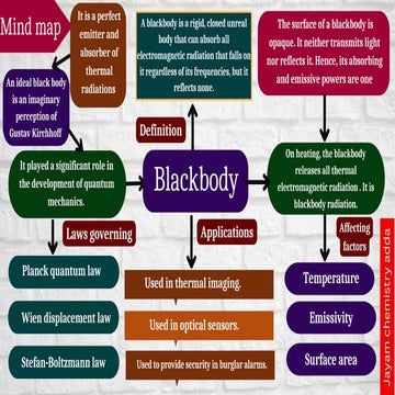 Blackbody mind map.pdf