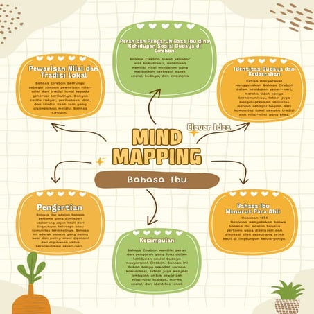 Mata Pelajaran Bahasa Cirebon, Bahasa Ibu, By. Ayu Ghinadi | PDF