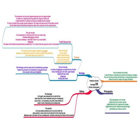 Mind map as a powerpoint | PPT