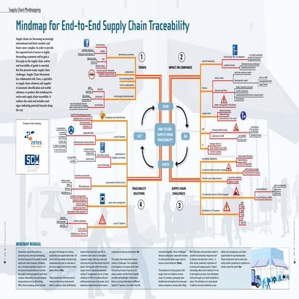 Mindmap-End-to-end-sc-traceability-EN.pdf