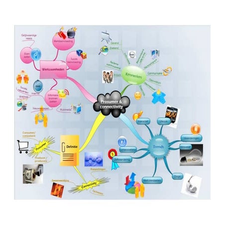 Mindmap prosumer | PDF