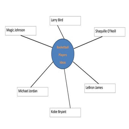 Mind map 1 | DOCX