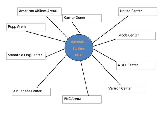 FMP Mind map 1 | PPT