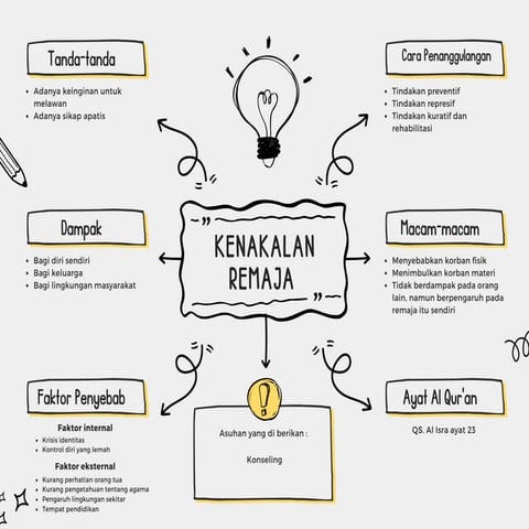 hasil tugas Mind map 502022054 - Yola Adinda.pdf