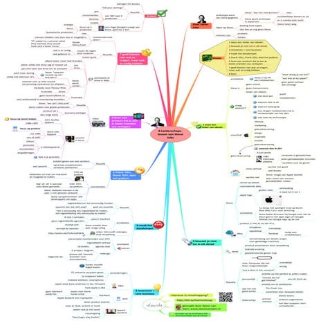 Mindmap 8 leiderschapslessen van Steve Jobs | PDF