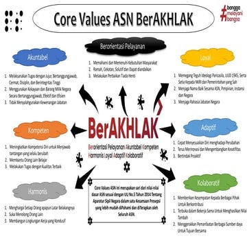 ASN BERAKHLAK.pptx