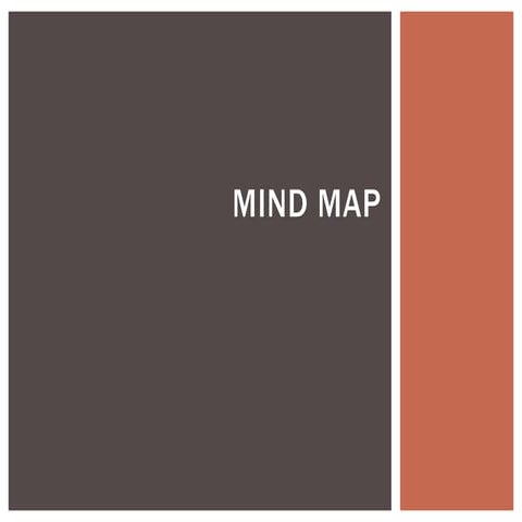 Mind map amanda | PPTX